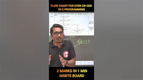 Flowchart For Even Or Odd In C Akshay Sir Pic Diploma Sem 2 Youtube