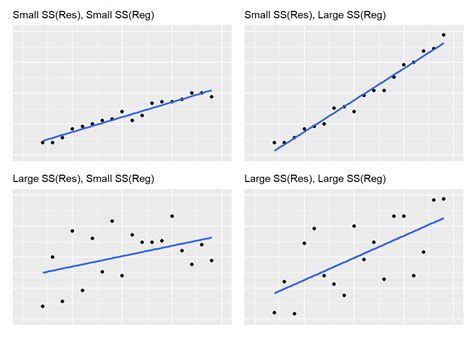 Chapter 8 Linear Regression Statistics In Natural Resources
