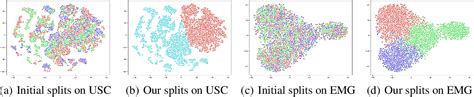 Figure 1 From Out Of Distribution Representation Learning For Time
