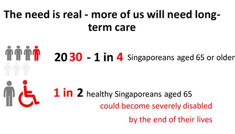 Careshield Life Supplement In Singapore Top 3 Benefits Moneylinesg