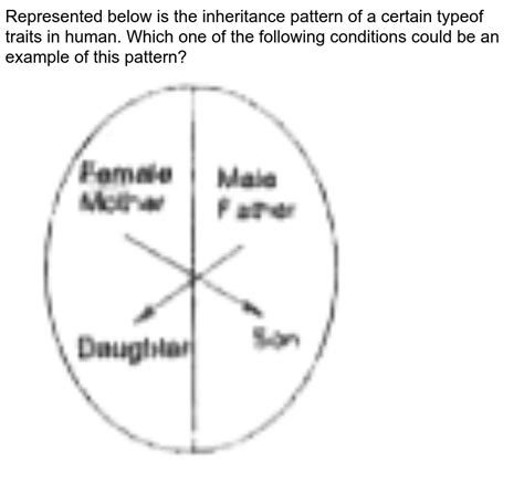 represented below is the inheritance pattern of a certain type of