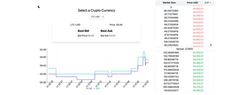 Github Jonaaldascrypto Dashboard