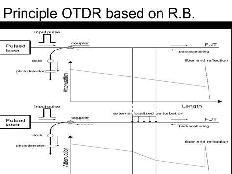 Crack Detection In Railway Track 2 Ppt Physics Science