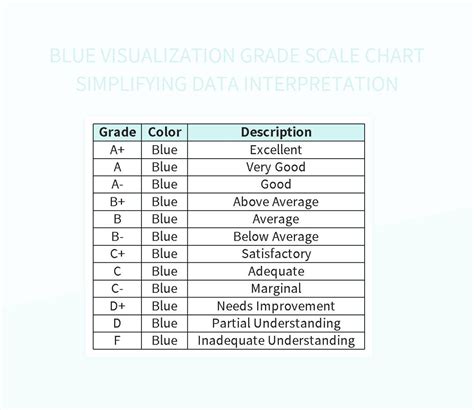 Blue Visualization Grade Scale Chart Simplifying Data Interpretation