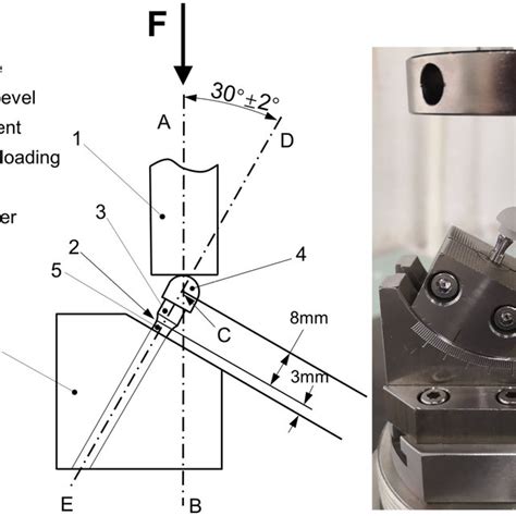 Schematic Of The Preload Test Apparatus Download Scientific Diagram