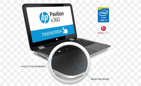 Laptop Hewlett Packard Hp Elitebook Hp Pavilion Intel Core Png 600x500px Laptop Amd