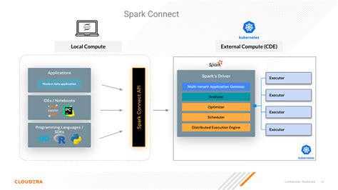 jupyterlab and spark connect quickstart in clouder cloudera