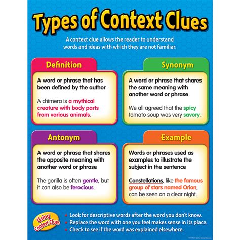 Types Of Context Clues Chart TCR Teacher Created Resources