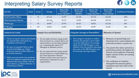 Salary Benchmarking Template
