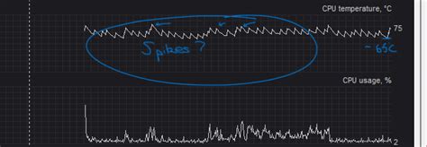 This Normal Cpu Temp Spikes Rpcmasterrace
