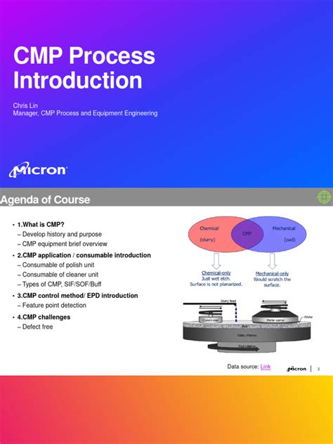 Class 06 Cmp Introduction Pee Chris 20240205 Pdf Materials