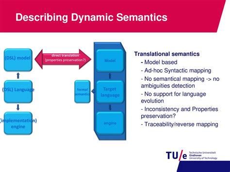 Generic Language Technology 2is15 Dynamic Semantics Ppt Download