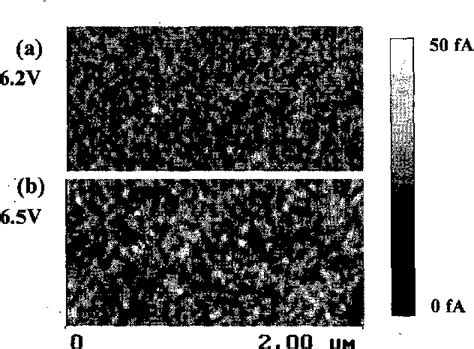 Figure 2 From Nanoscale Observations Of The Electrical Conduction Of Ultrathin Siosub 2 Films