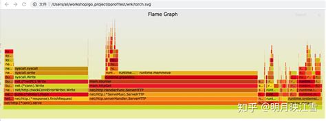golang系列性能评测之pprof 火焰图 trace 知乎