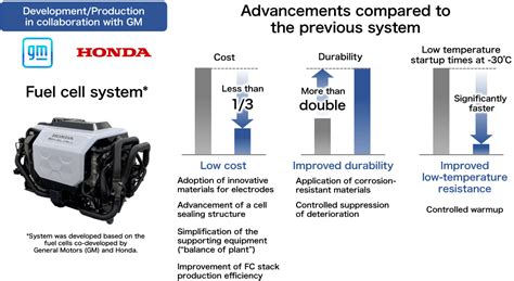 Fuel Cell System｜honda Technology｜honda
