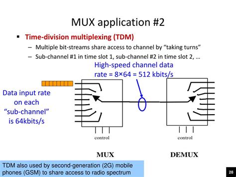 Ppt Elec1700 Computer Engineering 1 Week 7 Monday Lecture Decoders Encoders And Multiplexers