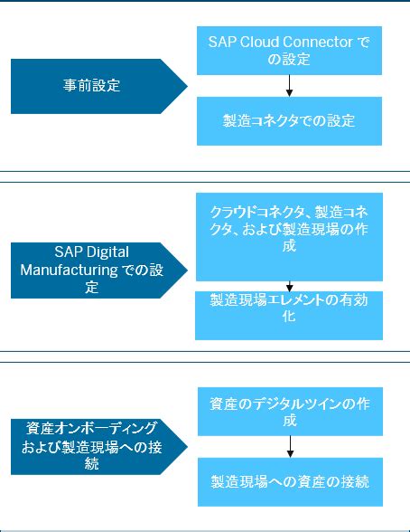 Sap Help Portal Sap Online Help