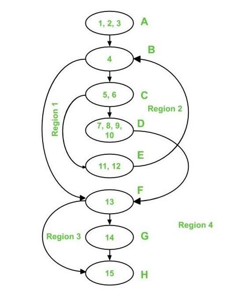 Path Testing And Basis Path Testing With Example