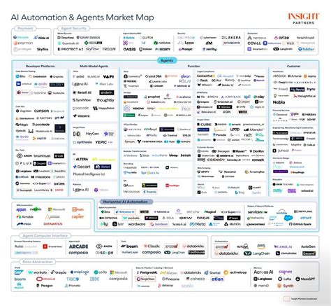 Elina Stoliar On Linkedin Llm Ai Artificialintelligence