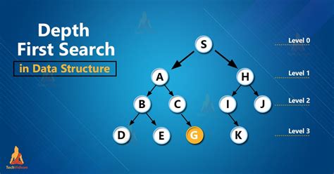 Depth First Search In Data Structure Techvidvan
