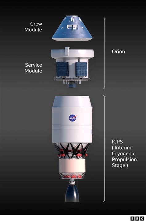 Artemis Nasa Ready To Launch New Era Of Moon Exploration Bbc News