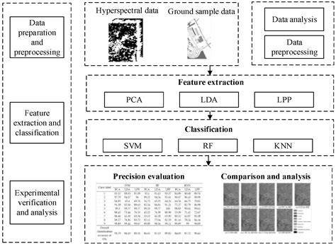 A Comparison Of Three Different Group Intelligence Algorithms For Hyperspectral Imagery