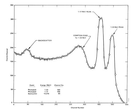 Gamma Ray Spectrum Structure Features Nuclear