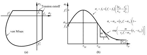 Numerical Modeling Technique Of Damage Behavior Of MaSonry Infilled RC Frames