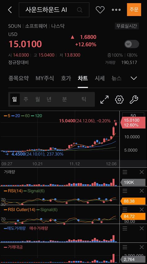 사운드하운드 미친 주식 주식 에펨코리아