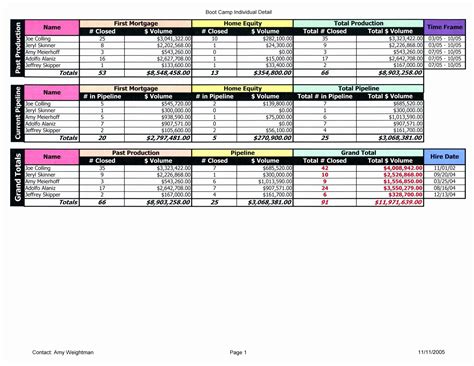 Employee Relations Tracking Spreadsheet Template In Employee Point System Spreadsheet New
