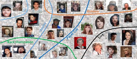 Representative Samples And Attributes In The CelebA Spoof Dataset Download Scientific