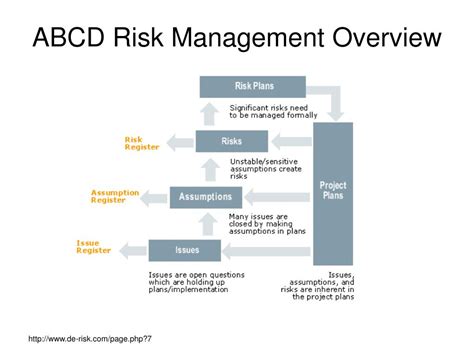 Ppt The Death Of A Project Can Lessons From Yesterdays Catastrophe