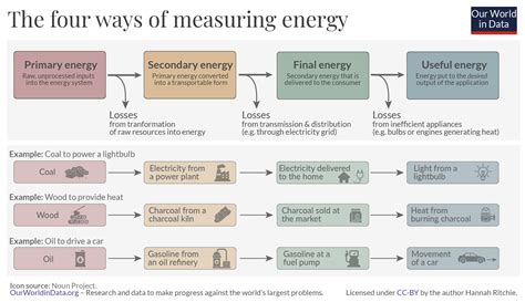 Econ 366 Energy Economics
