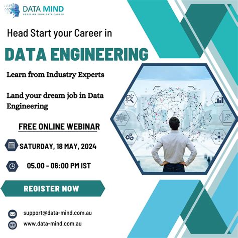 Dataengineering Datacareer Thedatamind