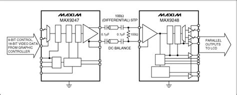 Lvds Offers Robust Video Interface For Automotive Applications Analog Devices