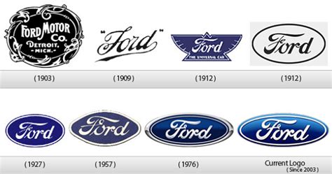 Ford Logo History Ford Logo Evolution Ford Brand History Since 1903