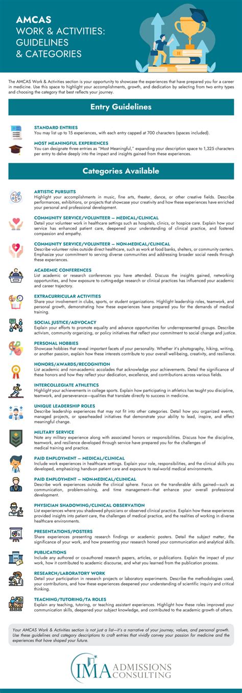 Amcas Work And Activities Guide 40 Inspiring Examples