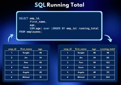 Aaron Wright On Linkedin Sql Dataanalysis Data