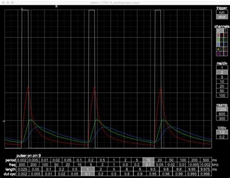 Multichannel Arduino Oscilloscope Arduino Analog To Digital Converter Simple Arduino Projects