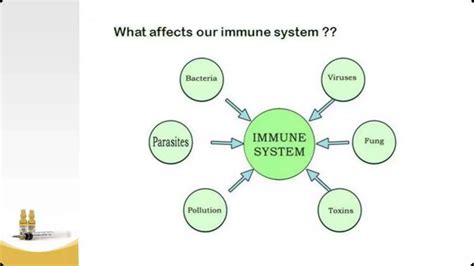 Immunomodulators Ppt Pptx