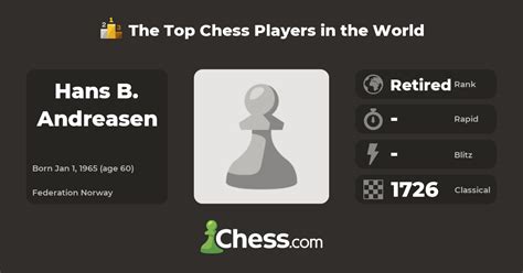 Hans B Andreasen Top Chess Players