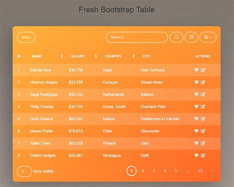 The Most Useful Bootstrap Tables You Can Download And Use
