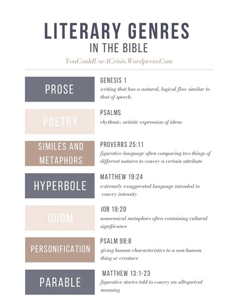 Studying Scripture Effectively Artofit