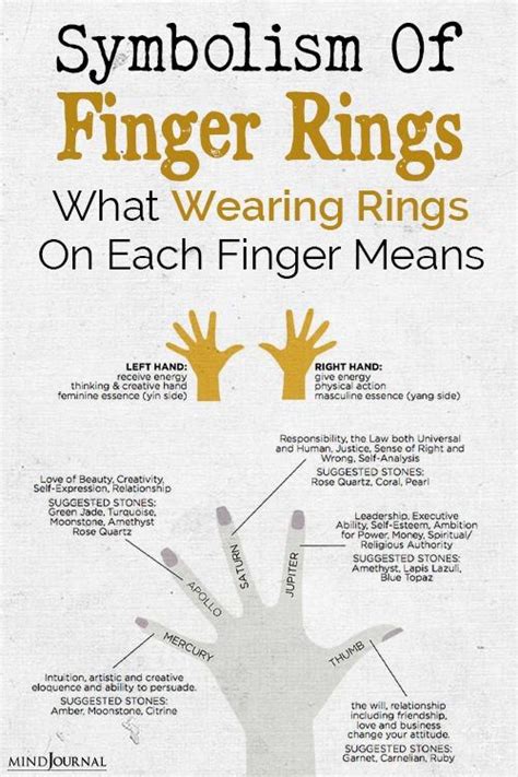 Meaning Of Ring On Third Finger At Emily Jenkins Blog