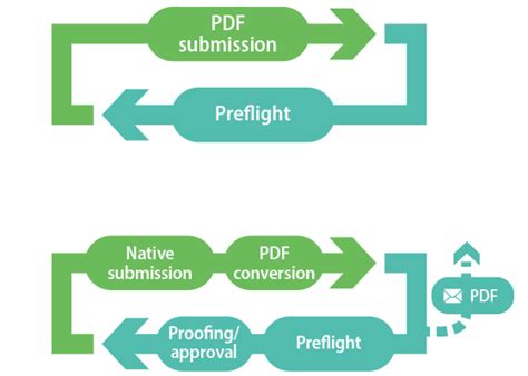 Equios Online Screen Graphic Solutions Co Ltd