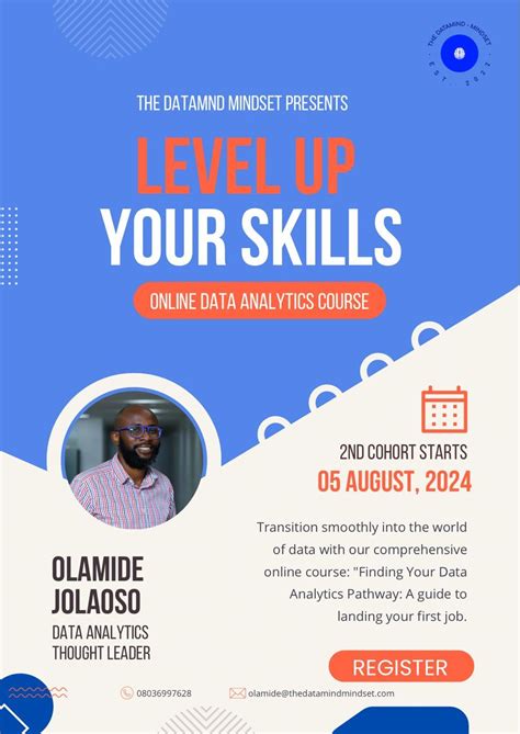 The Datamind Mindset Posted On Linkedin