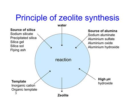 Zeolite Synthesisppt Chemistry Science