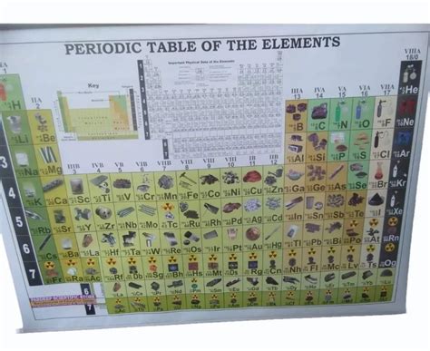 English Periodic Table Chart At Best Price In Ambala Id 2853048450891