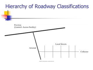 02 B Components Of Traffic System Roadway And Control Device Traffic