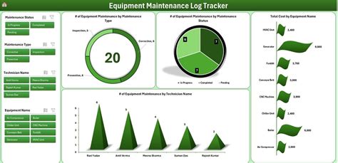 Equipment Maintenance Log Tracker In Excel Pk An Excel Expert